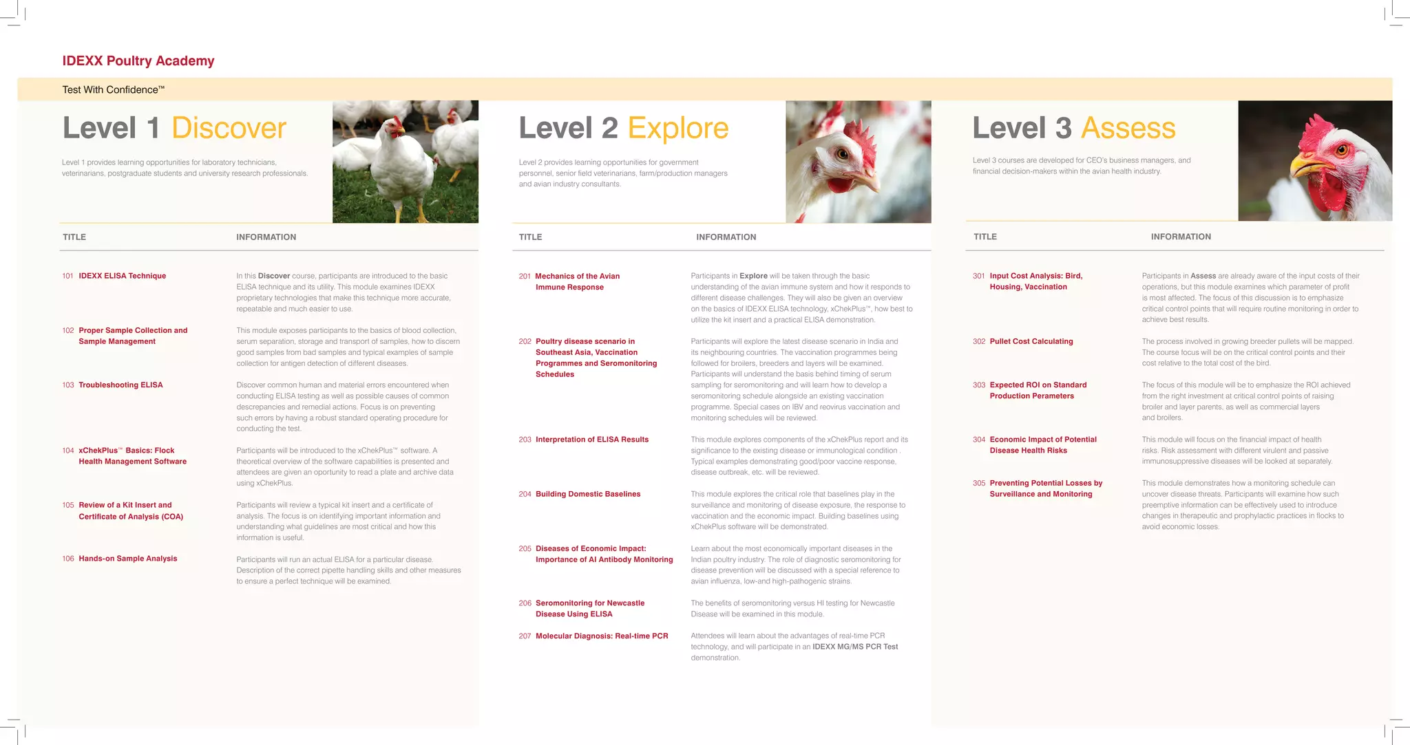 Idexx Poultry Academy for India | PDF