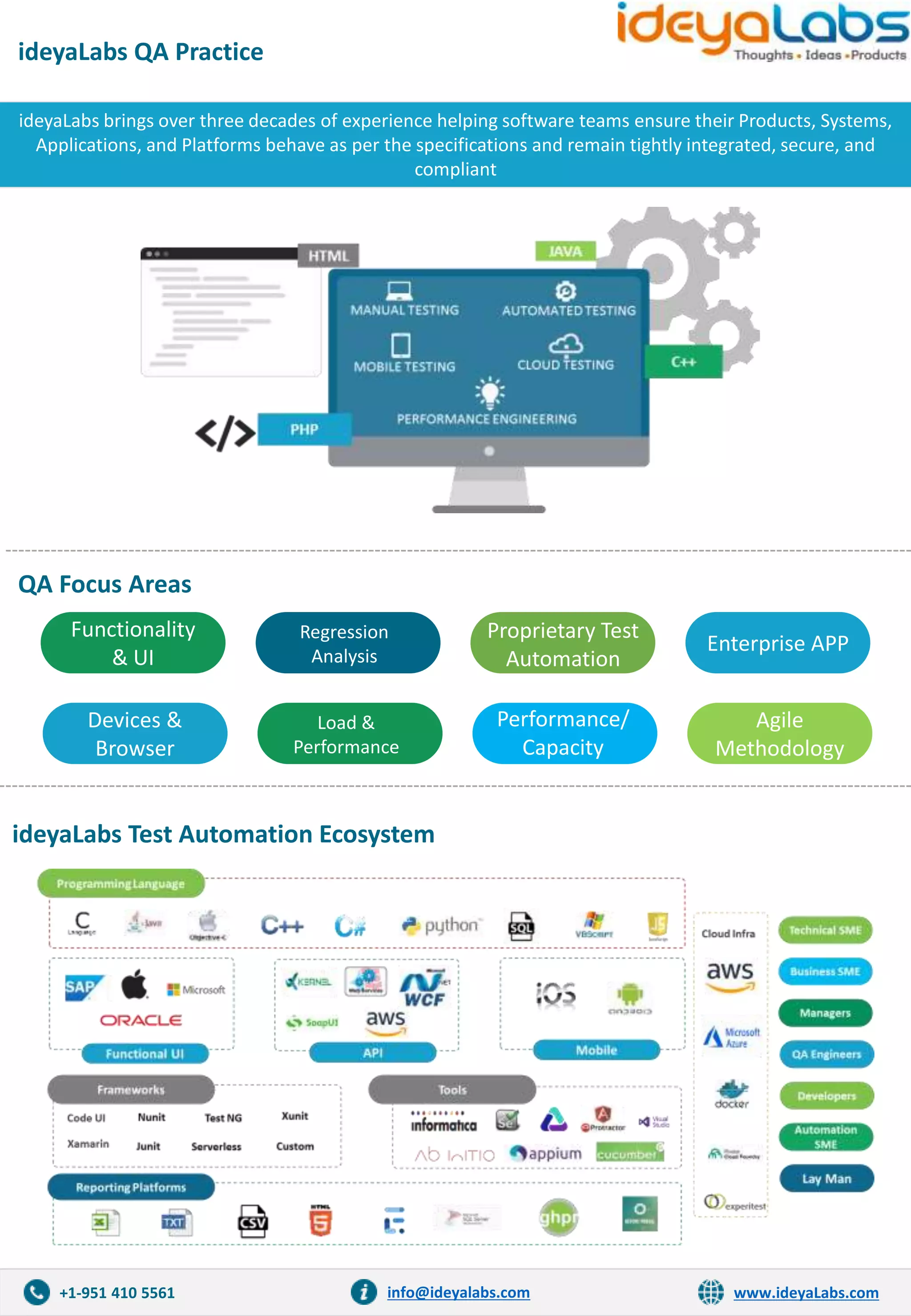 ideyaLabs-2-QA Capabilities.pptx | Computer Software and Applications | Computing
