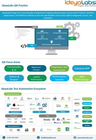 ideyaLabs-2-QA Capabilities.pptx | Computer Software and Applications | Computing