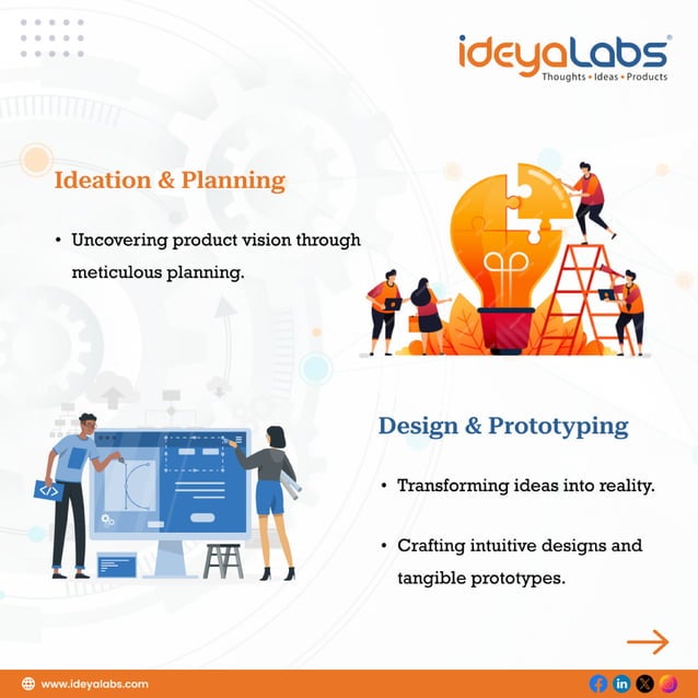 ideyaLabs Product Engineering Process | PDF