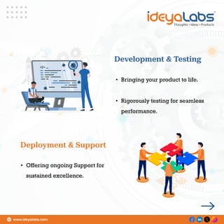 ideyaLabs Product Engineering Process | PDF