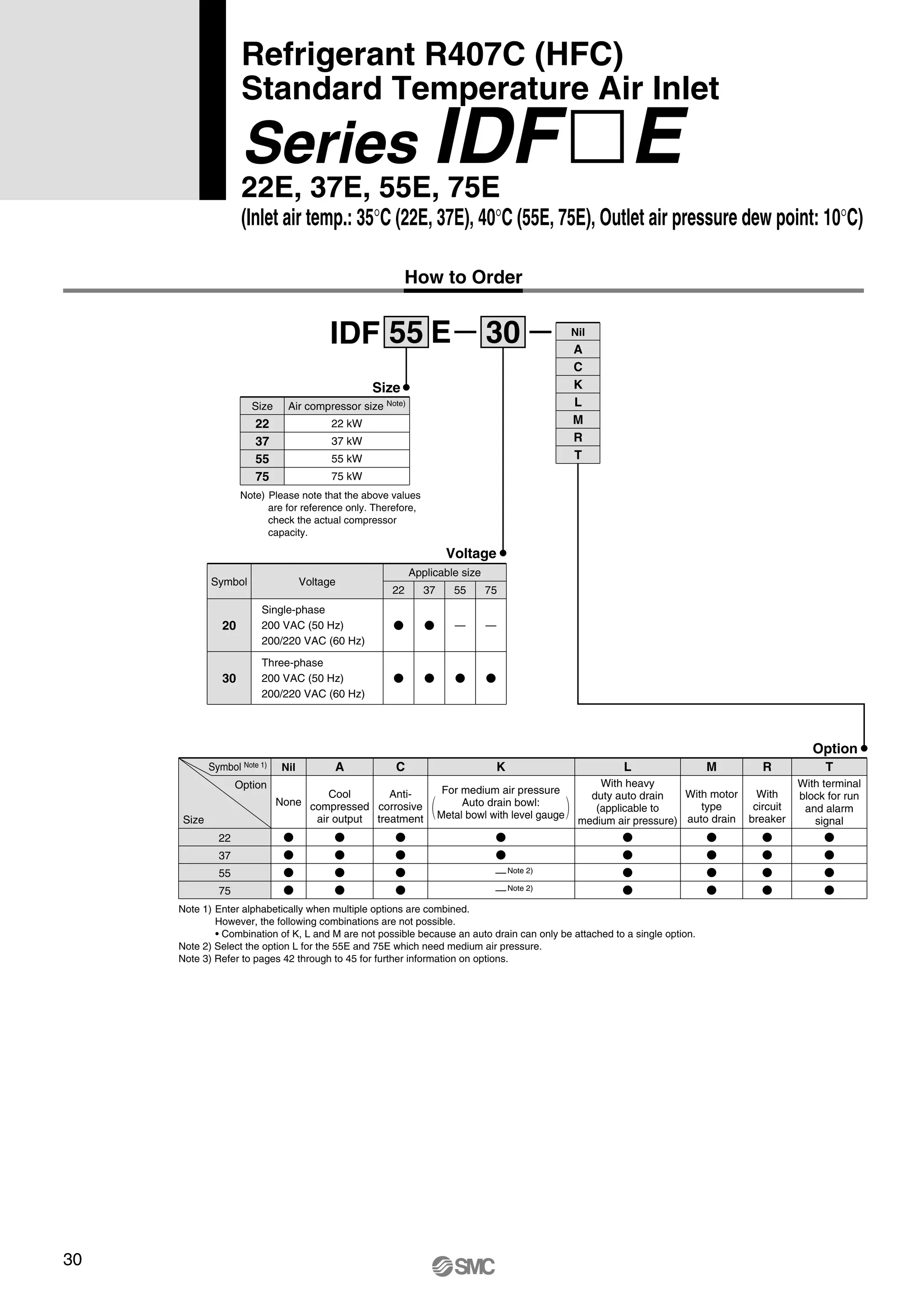 SMC -Refrigerated Air Dryers Standard/High Temperature Air Inlet Type ...
