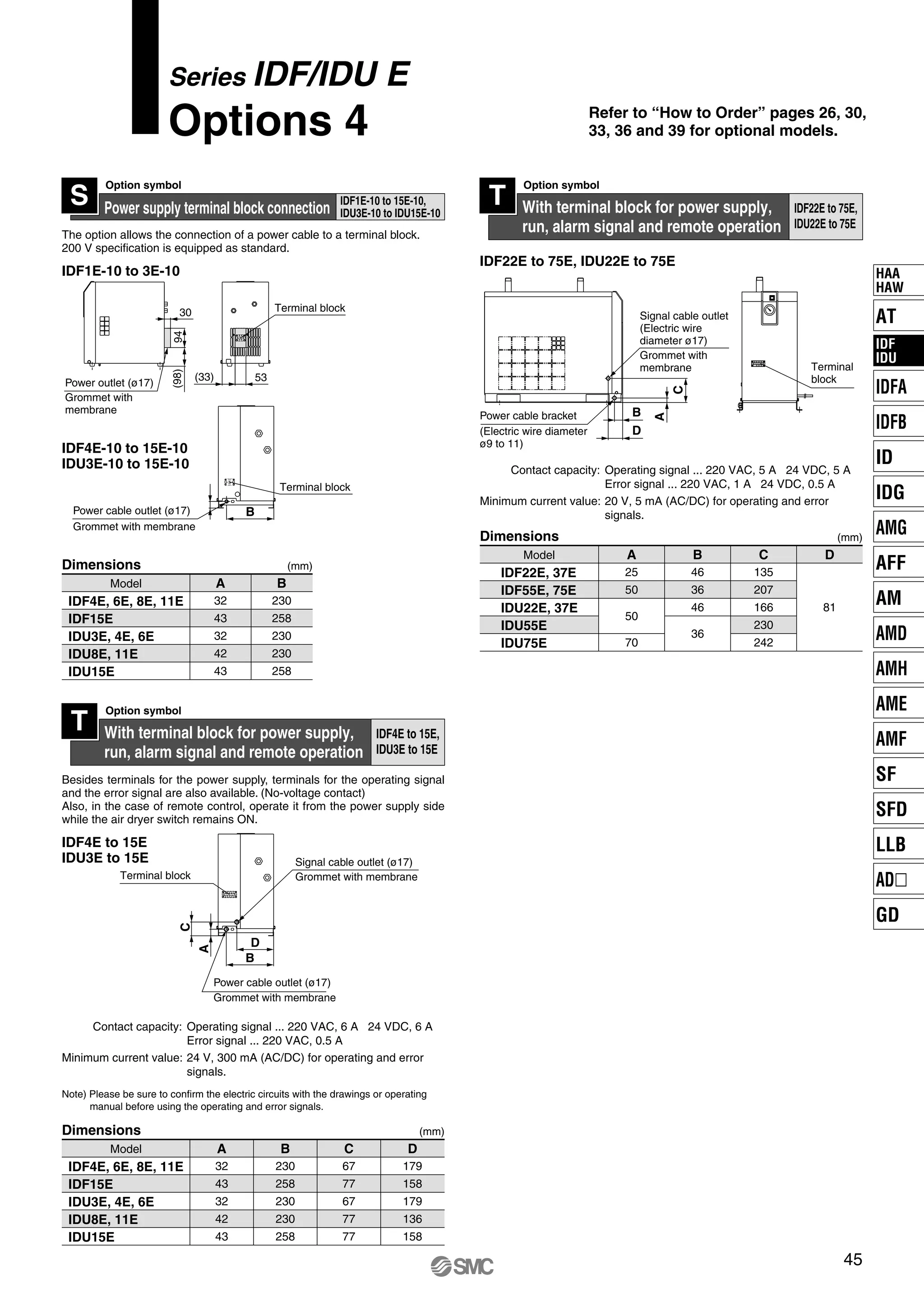 SMC -Refrigerated Air Dryers Standard/High Temperature Air Inlet Type ...