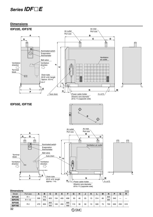 SMC -Refrigerated Air Dryers Standard/High Temperature Air Inlet Type ...