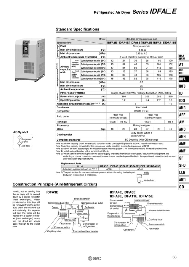 SMC -Refrigerated Air Dryers Standard/High Temperature Air Inlet Type ...