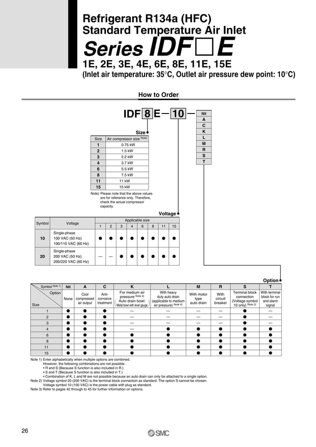 SMC -Refrigerated Air Dryers Standard/High Temperature Air Inlet Type ...