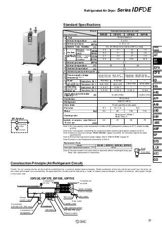 SMC -Refrigerated Air Dryers Standard/High Temperature Air Inlet Type ...