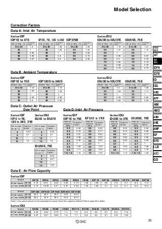 SMC -Refrigerated Air Dryers Standard/High Temperature Air Inlet Type ...