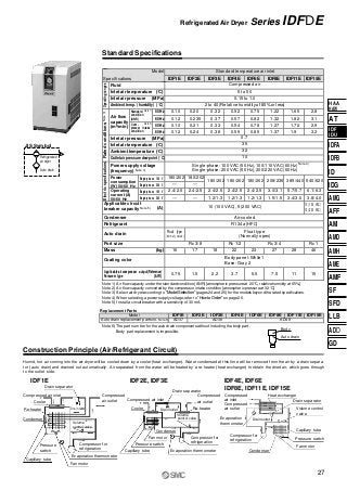 SMC -Refrigerated Air Dryers Standard/High Temperature Air Inlet Type ...