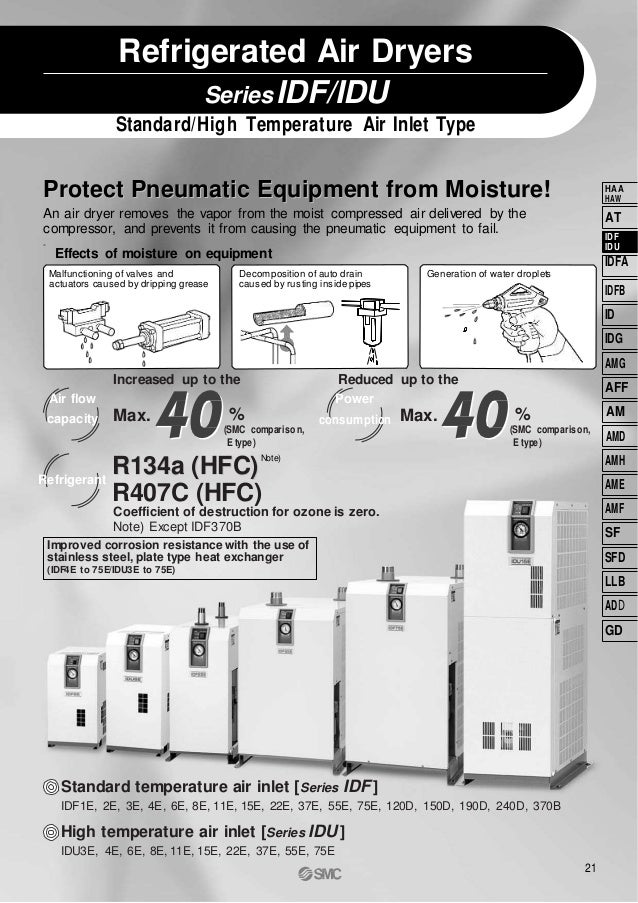 SMC -Refrigerated Air Dryers Standard/High Temperature Air Inlet Type ...