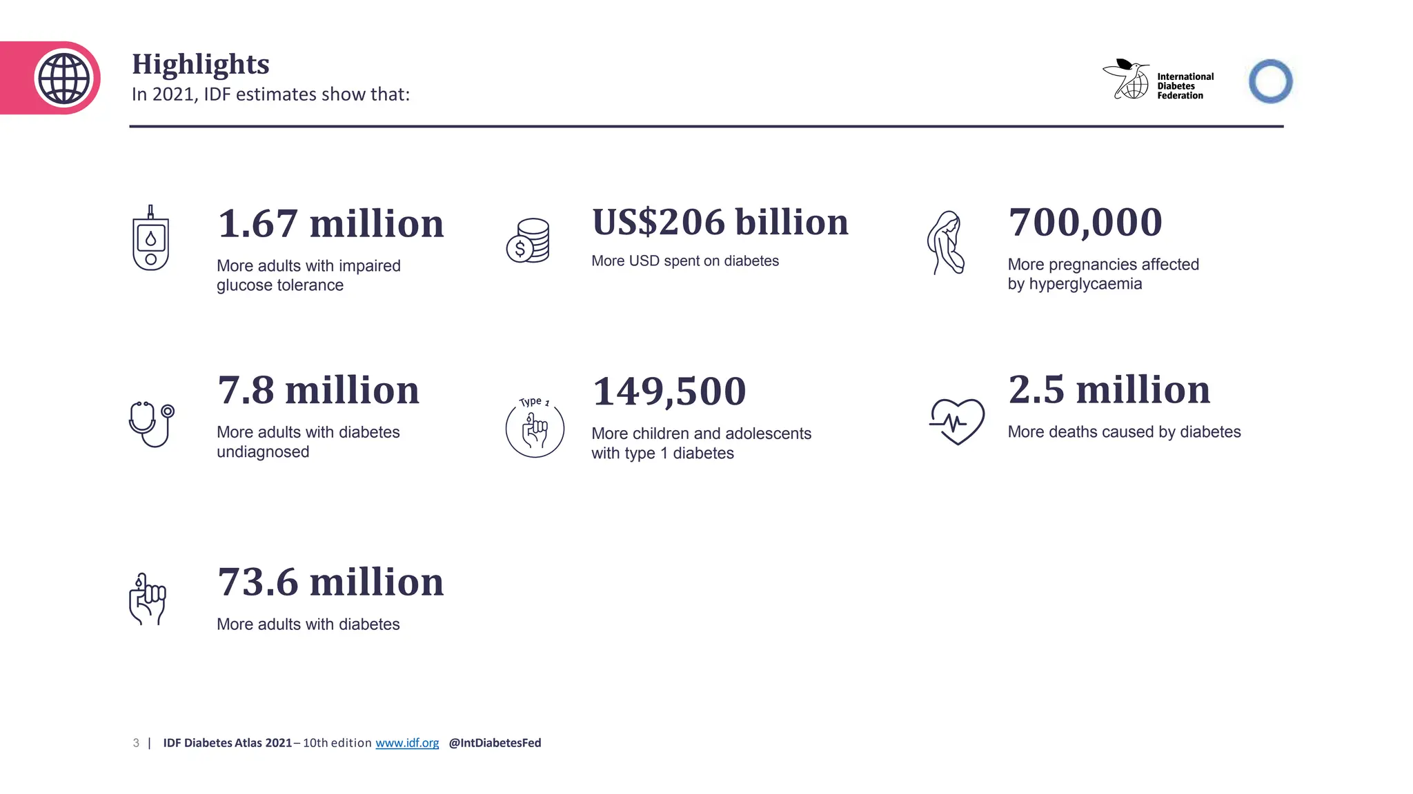 IDF-Atlas-10-ppt-final-web international diabetes federation.pptx