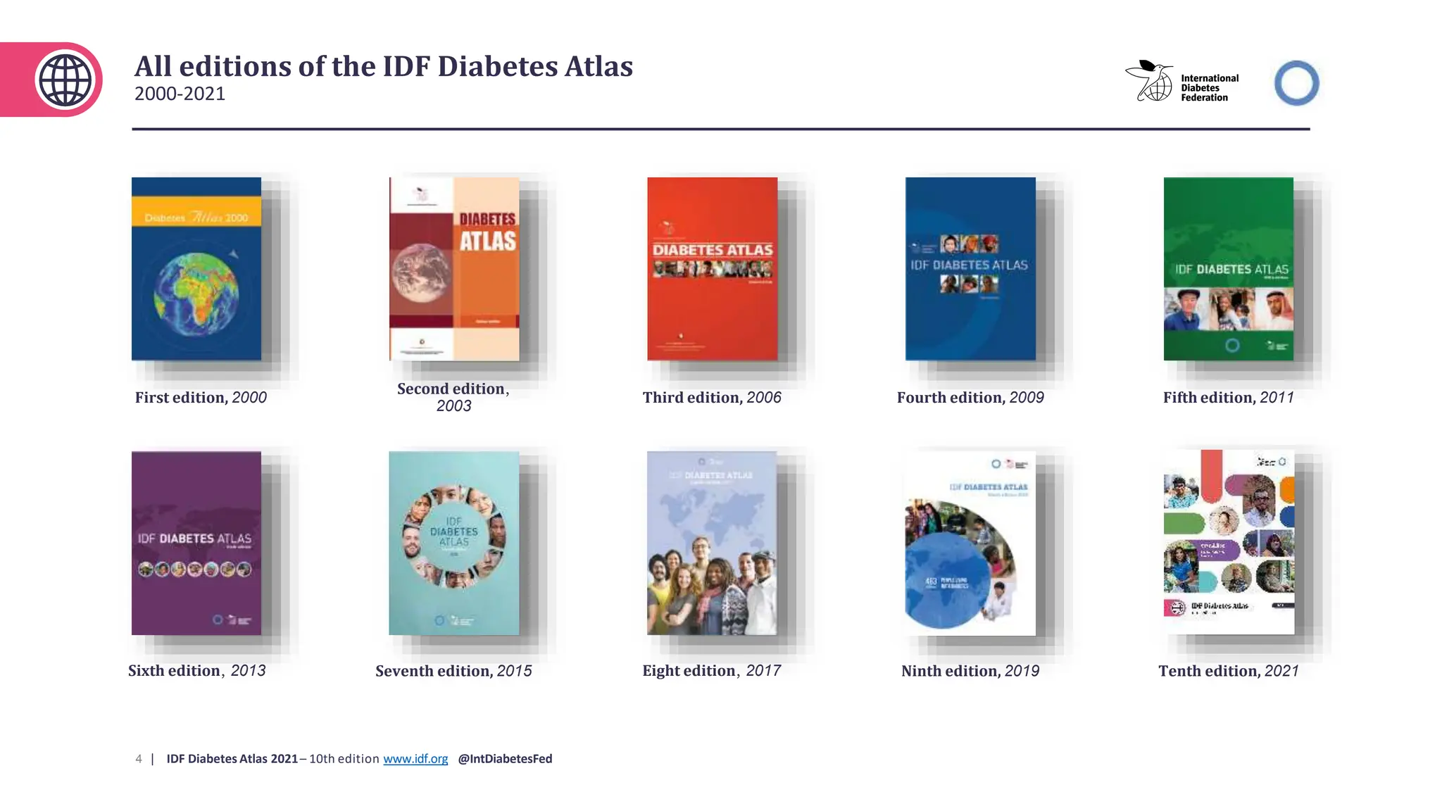 IDF-Atlas-10-ppt-final-web international diabetes federation.pptx