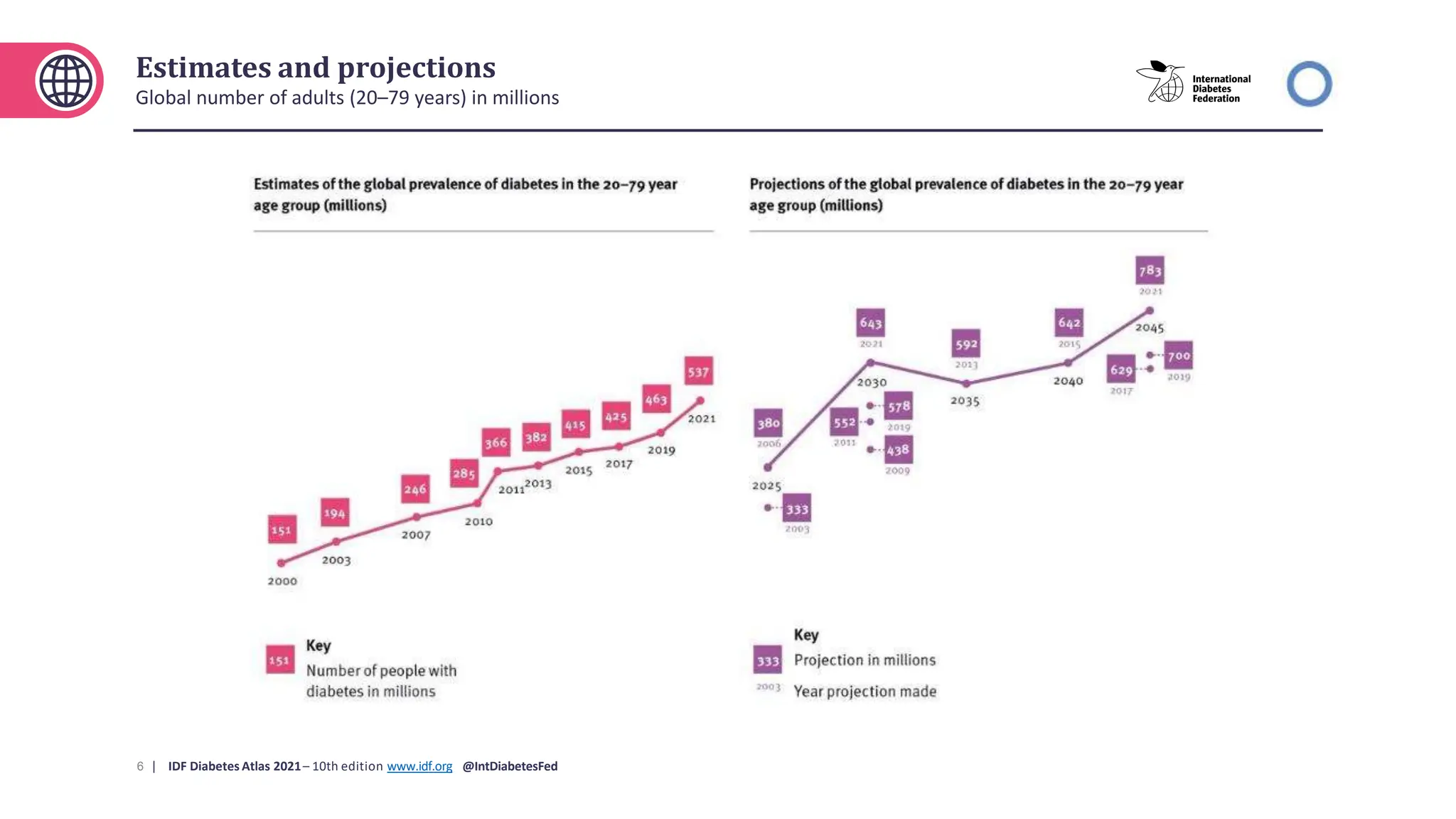 IDF-Atlas-10-ppt-final-web international diabetes federation.pptx