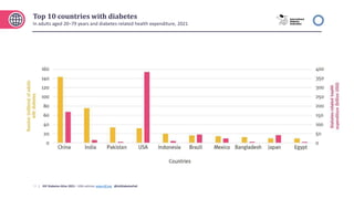 IDF-Atlas-10-ppt-final-web international diabetes federation.pptx