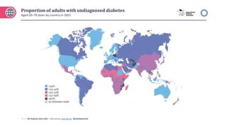 IDF-Atlas-10-ppt-final-web international diabetes federation.pptx