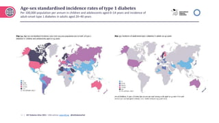 IDF-Atlas-10-ppt-final-web international diabetes federation.pptx