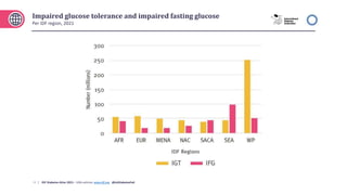 IDF-Atlas-10-ppt-final-web international diabetes federation.pptx