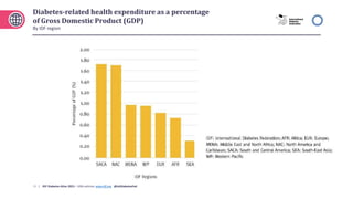IDF-Atlas-10-ppt-final-web international diabetes federation.pptx