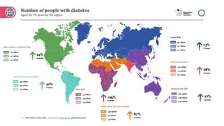IDF-Atlas-10-ppt-final-web international diabetes federation.pptx