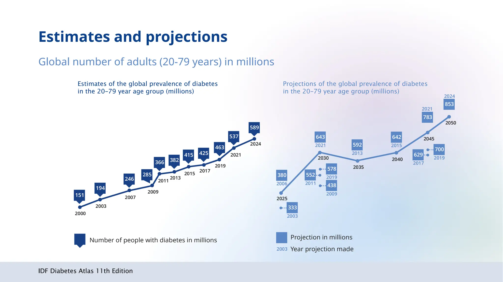 IDF-Atlas-11th-Edition_Presentation.pptx
