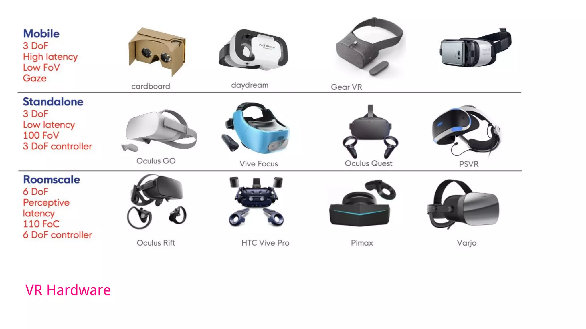 Introduction to Extended Reality - XR | PDF