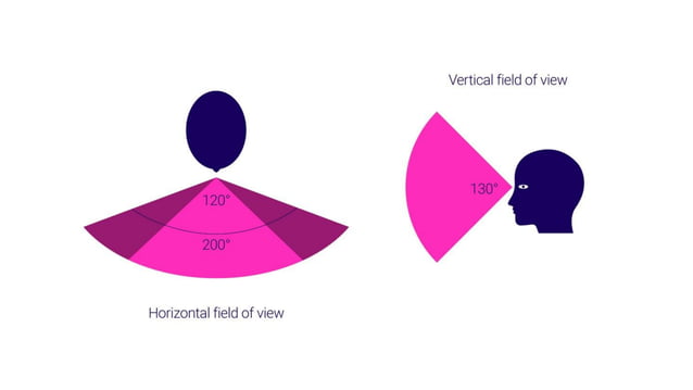 Introduction to Extended Reality - XR | PDF