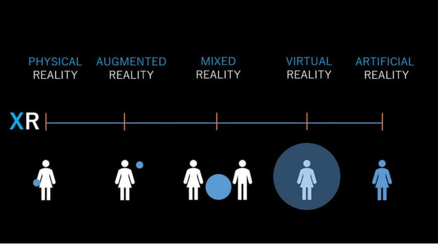 Introduction to Extended Reality - XR | PDF