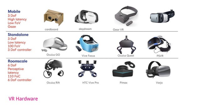 Introduction to Extended Reality - XR | PDF
