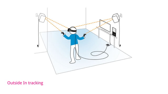 Introduction to Extended Reality - XR | PDF