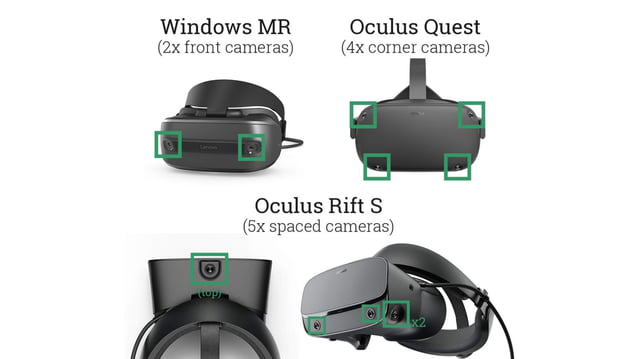 Introduction to Extended Reality - XR | PDF