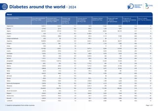 IDF_Atlas_11th_Edition_2025_Global-Factsheet.pdf