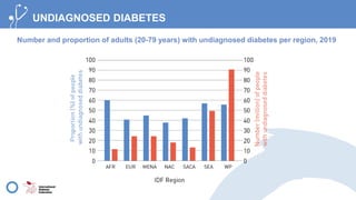 IDF Diabetes Atlas 9th edition 2019 | PPTX