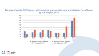 IDF Diabetes Atlas 9th edition 2019 | PPTX