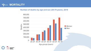 IDF Diabetes Atlas 9th edition 2019 | PPTX