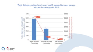 IDF Diabetes Atlas 9th edition 2019 | PPTX