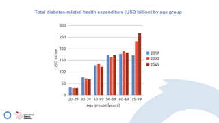IDF Diabetes Atlas 9th edition 2019 | PPTX