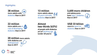 IDF Diabetes Atlas 9th edition 2019 | PPTX