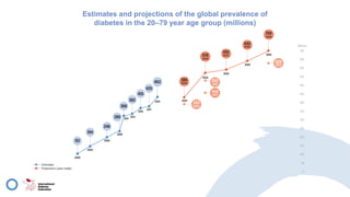 IDF Diabetes Atlas 9th edition 2019 | PPTX