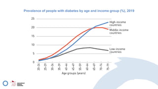 IDF Diabetes Atlas 9th edition 2019 | PPTX