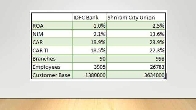 Idfc and shriram failed merger | PPT