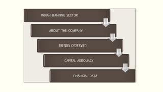 IDFC First Bank: Analysis and Outlook | PDF