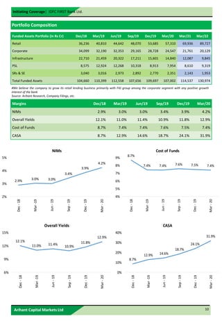IDFC FIRST Bank Initiating Coverage | PDF