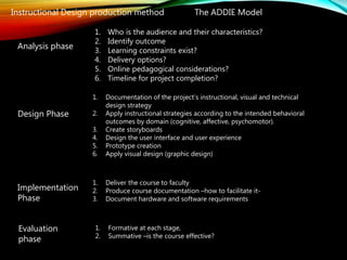 Id for the new team bauer intro 2 | PPT