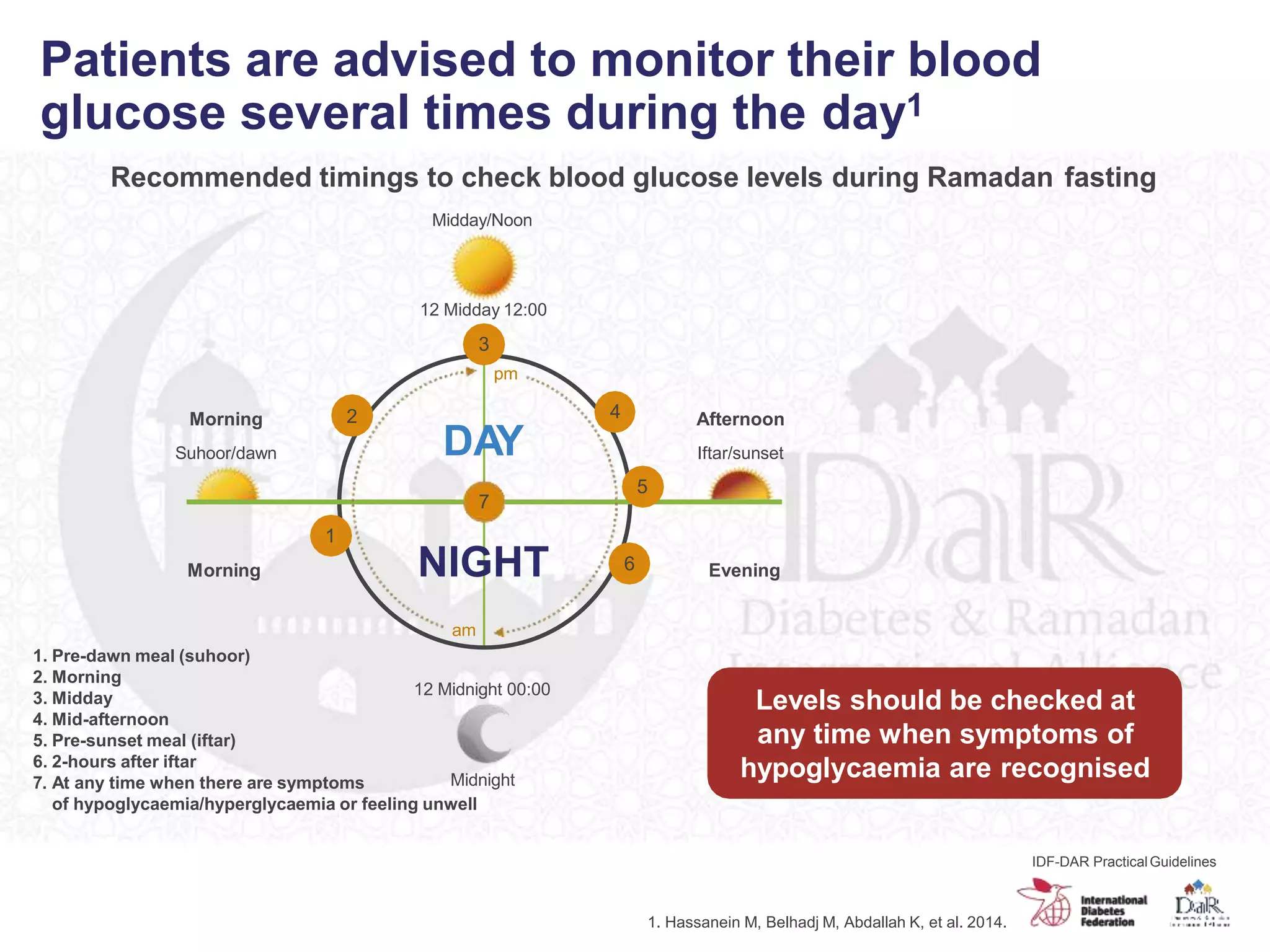 IDF Ramzan & Diabetes.pptx