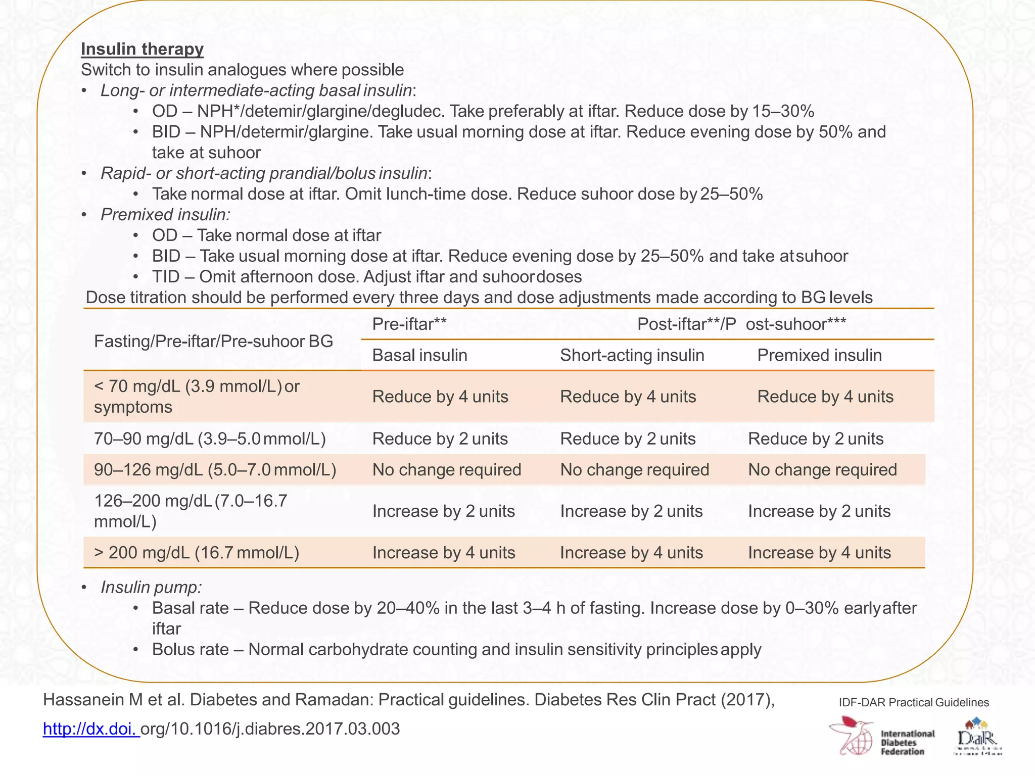 Guideline for diabetic patients during Ramadan | PPTX