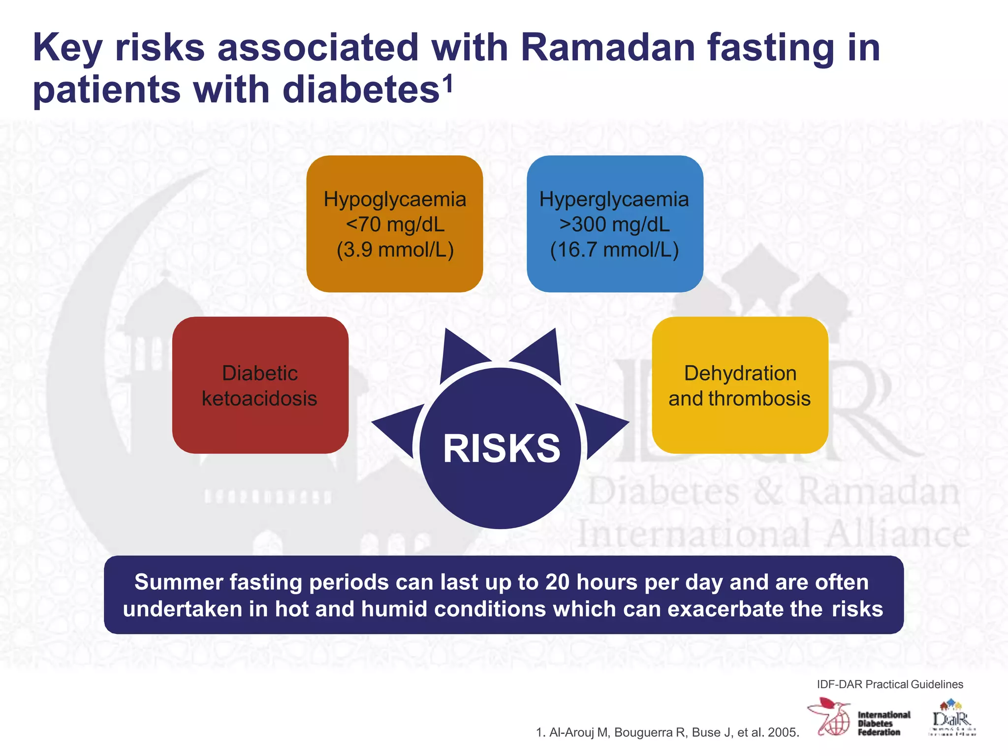 Guideline for diabetic patients during Ramadan | PPTX