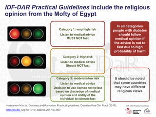 Guideline for diabetic patients during Ramadan | PPTX