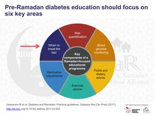 Guideline for diabetic patients during Ramadan | PPTX