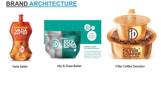 Id fresh foods | PPTX | Food Industry | Industries