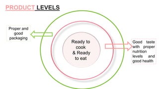 Id fresh foods | PPTX